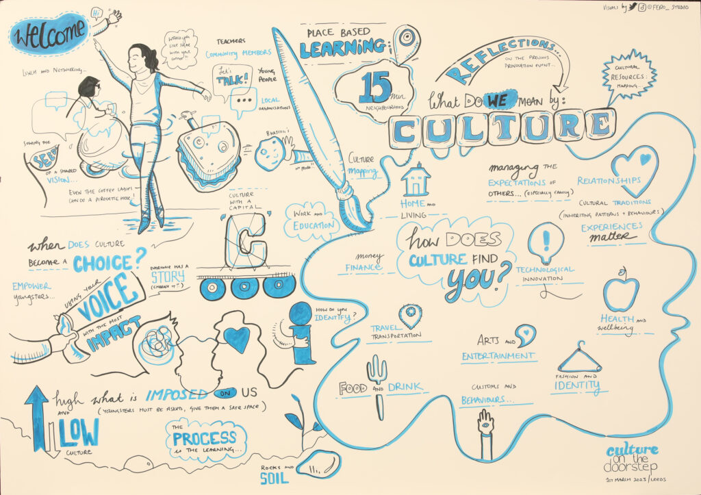 Project: Culture on the Doorstep: Co-creating place-based learning in ...